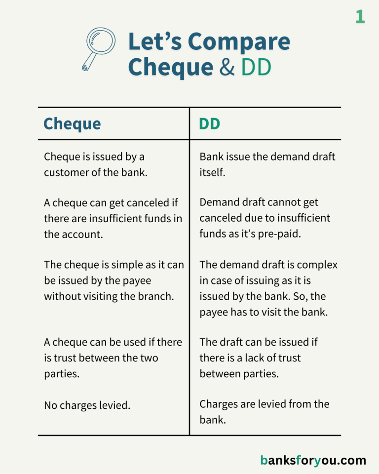 Cheque⚡Demand Draft: Easy 14 short points